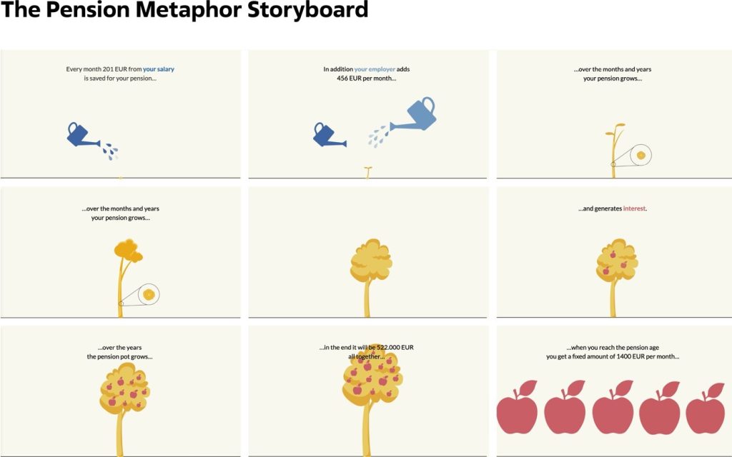 Show me my future: Data-Driven Storytelling and Pension Communication ...